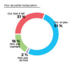 Quelle épicerie fine en 2023 ? - Le monde de l'épicerie fine
