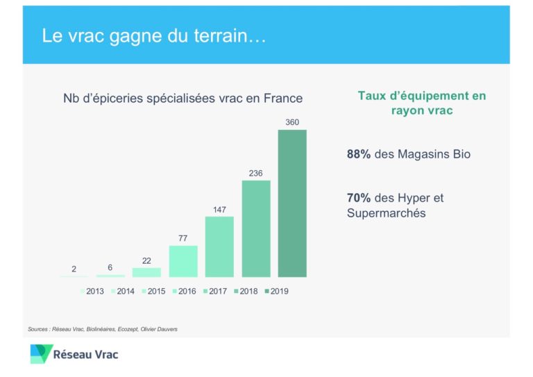 LE VRAC - Le monde de l'épicerie fine