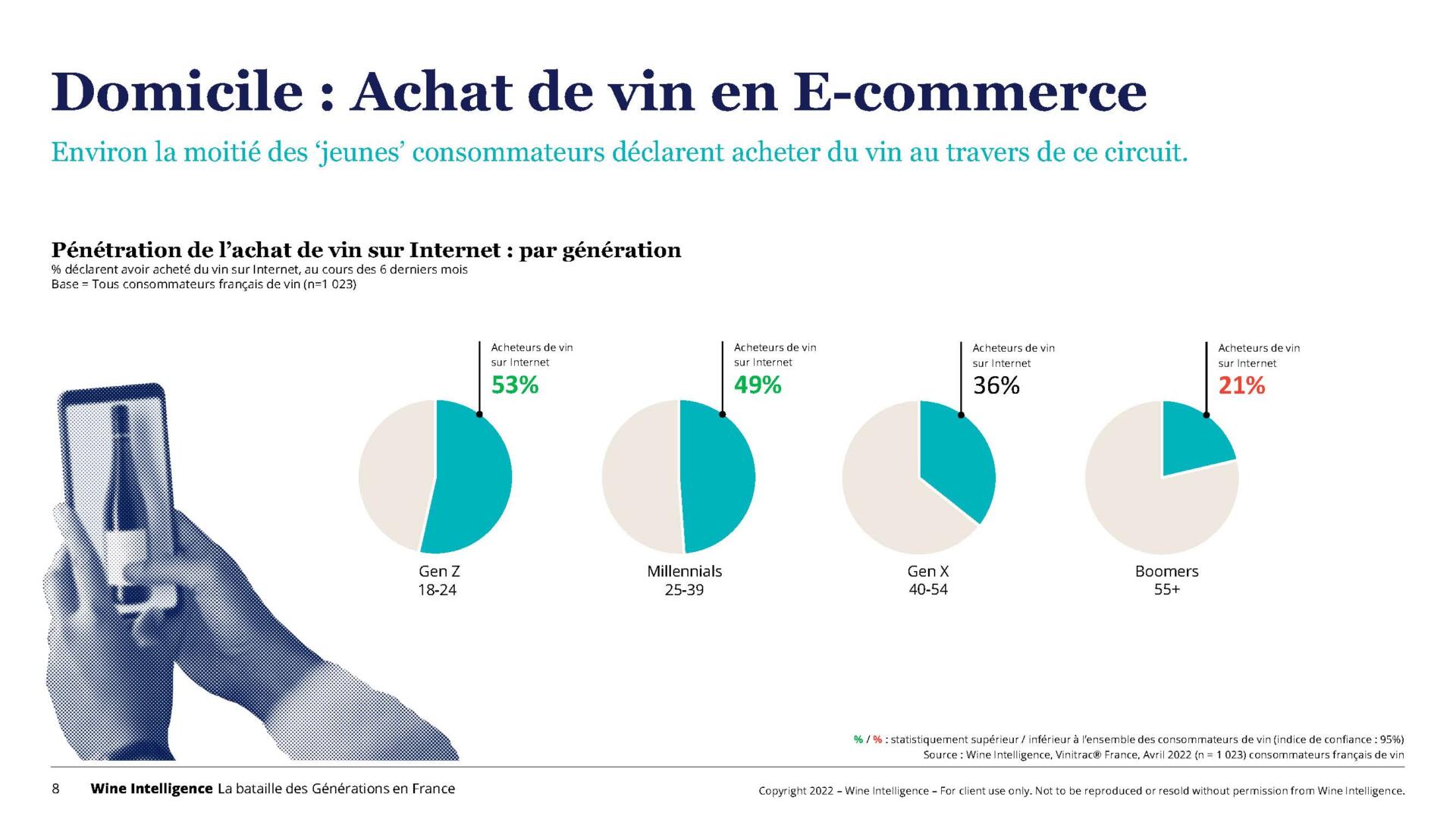 Les "quinquas" achètent plus de vin en magasins - Le monde de l ...