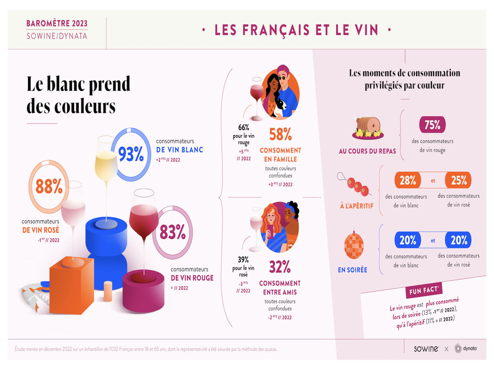 Quelles sont les boissons alcoolisées préférées des Français ? - Le ...