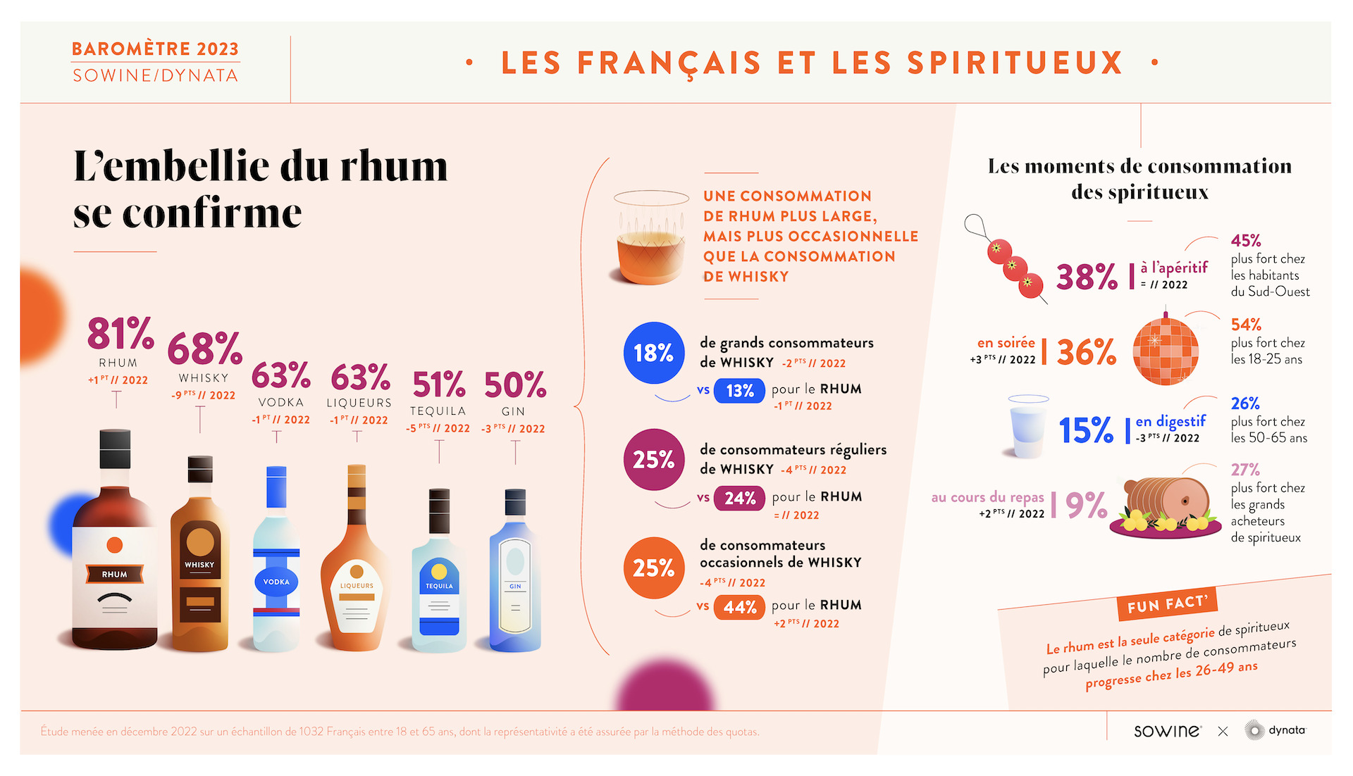 Quelles sont les boissons alcoolisées préférées des Français ? - Le ...