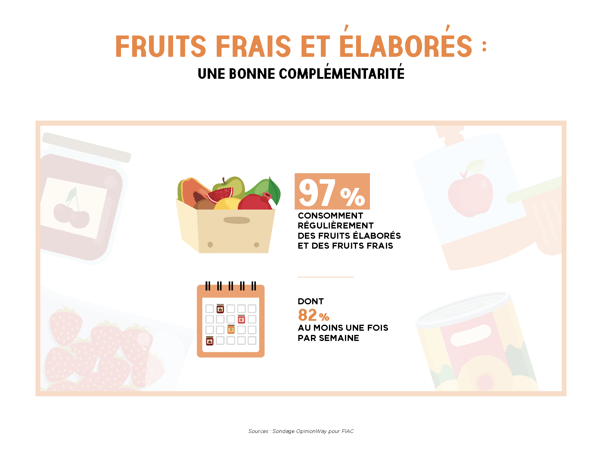 Qui sont les consommateurs de fruits élaborés ? - Le monde de l ...