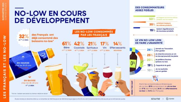 Les nouvelles tendances du Baromètre Sowine 2025 des boissons ...